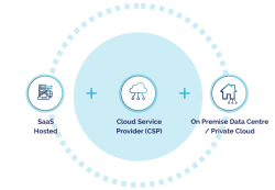 Multi-Factor Authentication Solutions (MFA) | Easy Authentication