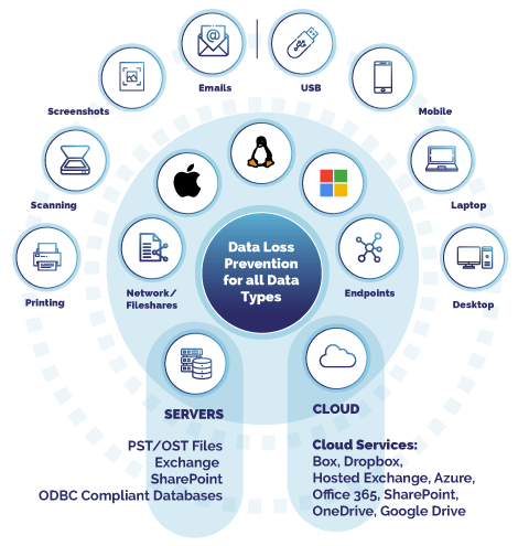 Data Subject Access Requests | Solutions for DSAR Compliance
