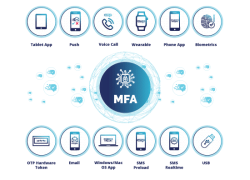 Windows MFA - Secure Devices | Windows Logon Agent