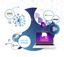 SecurEnvoy Integration Guides | Security & Peace of Mind