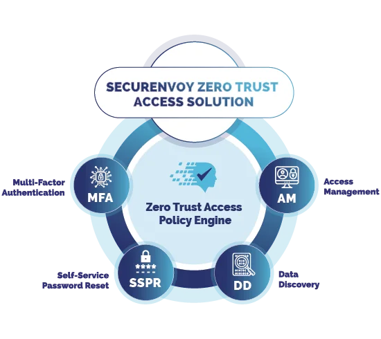 Enterprise Security Solutions for Ever-Changing Security Challenges