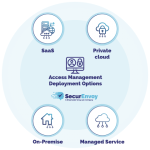 Flexible Access Management Security